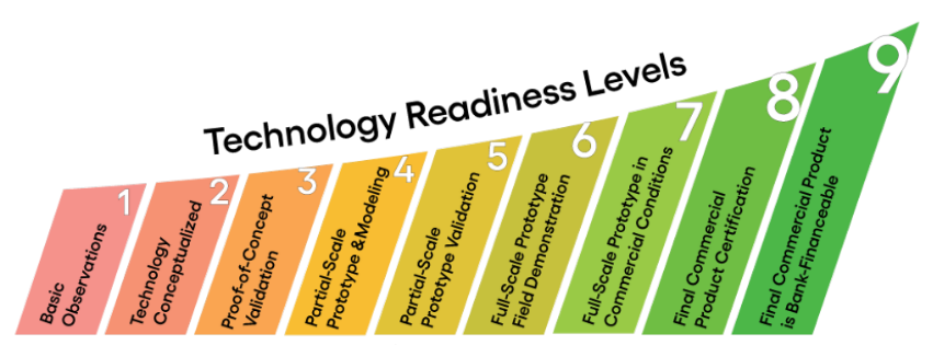 GSS invitation to EU Funding Programmes