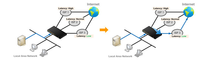 Peplink | Pepwave - Forum