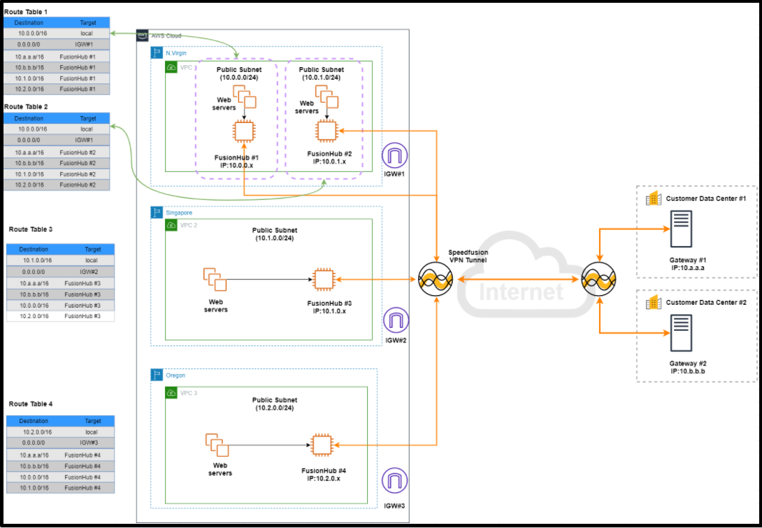 Peplink | Pepwave - Forum