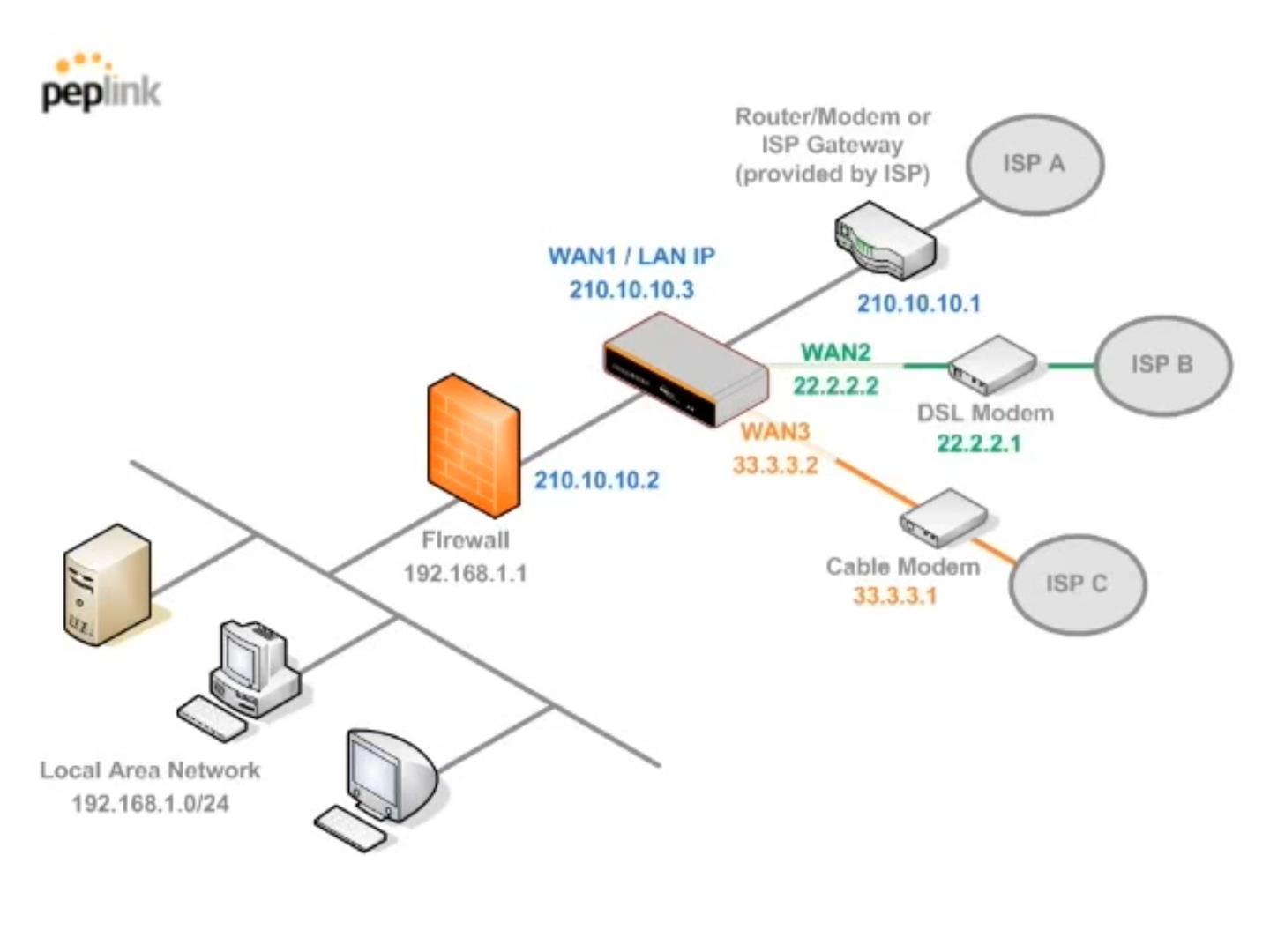 Peplink | Pepwave - Forum