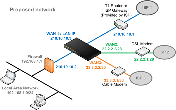 Peplink | Pepwave - Forum