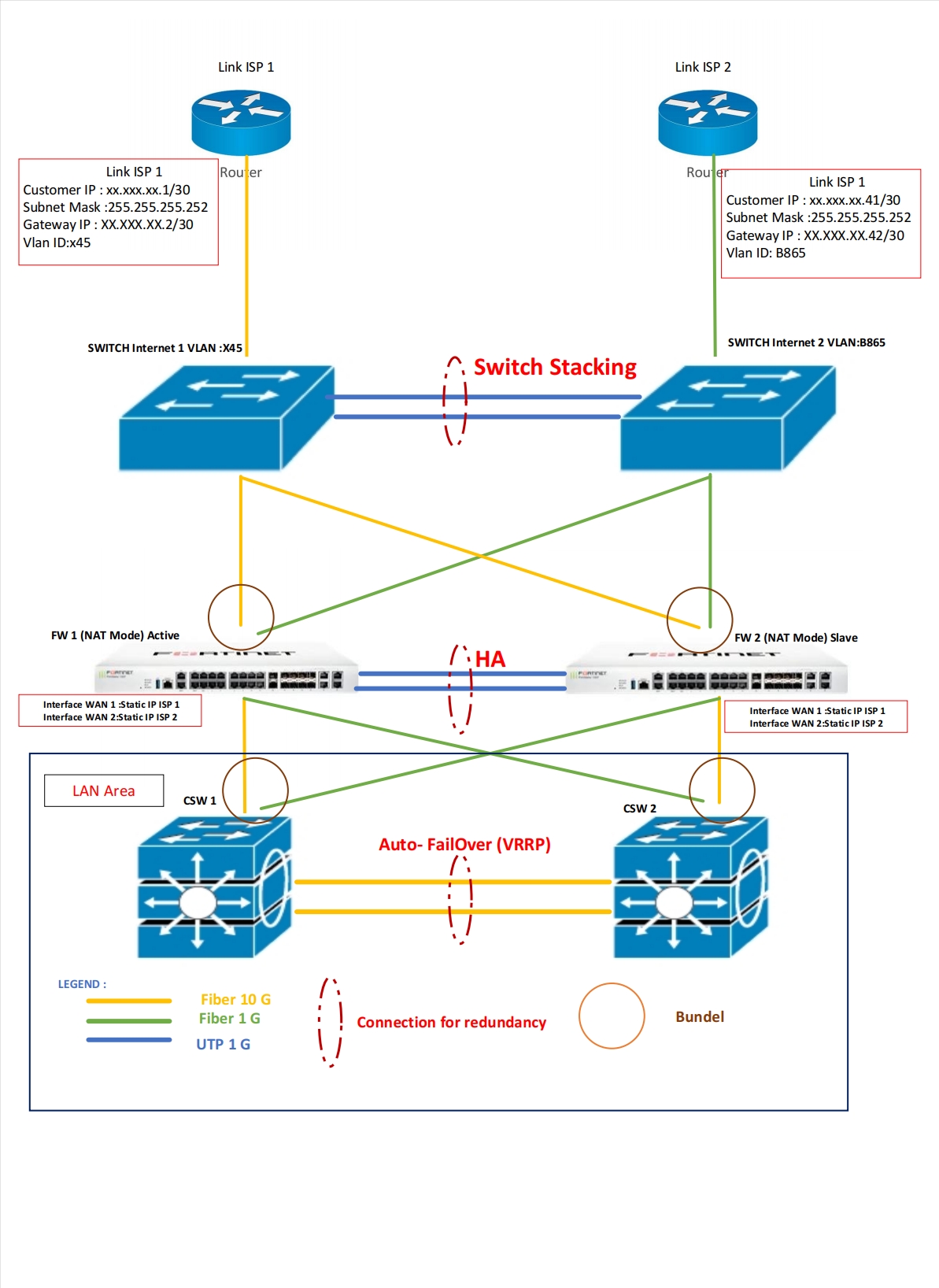 Peplink | Pepwave - Forum