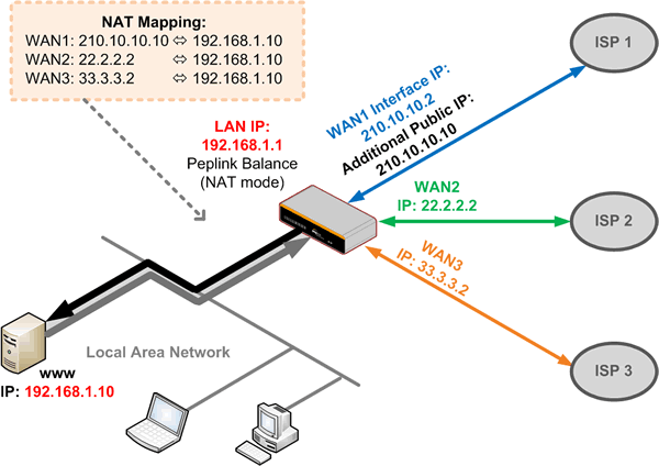Peplink | Pepwave - Forum