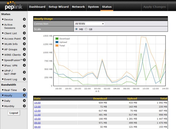 Peplink | Pepwave - Forum