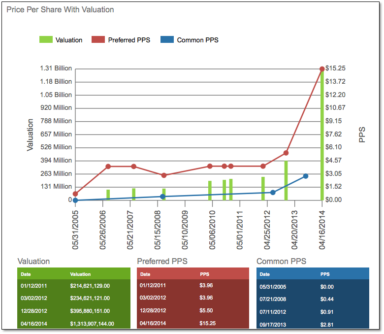 Private Capital Markets - Legal Templates & Insights - VC Experts