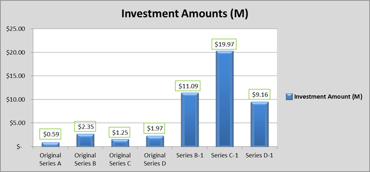 Private Capital Markets - Legal Templates & Insights - VC Experts