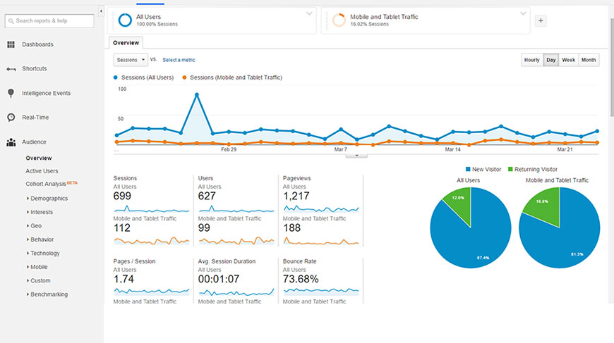 Podcast plugin - Google Analytics | Podbean