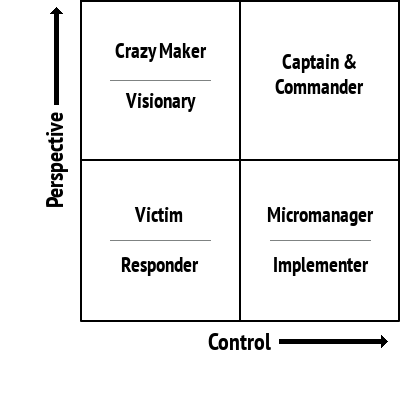 The Matrix of Self-Management