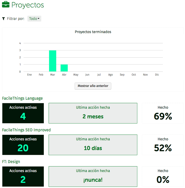 Tutorial de FacileThings: Herramienta de Análisis