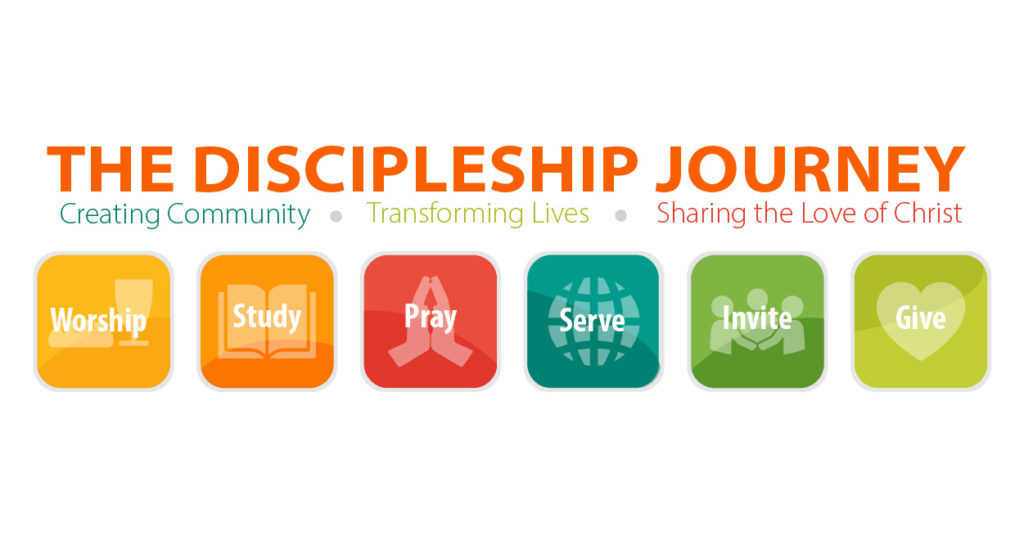 discipleship pathway_slider - Birmingham First