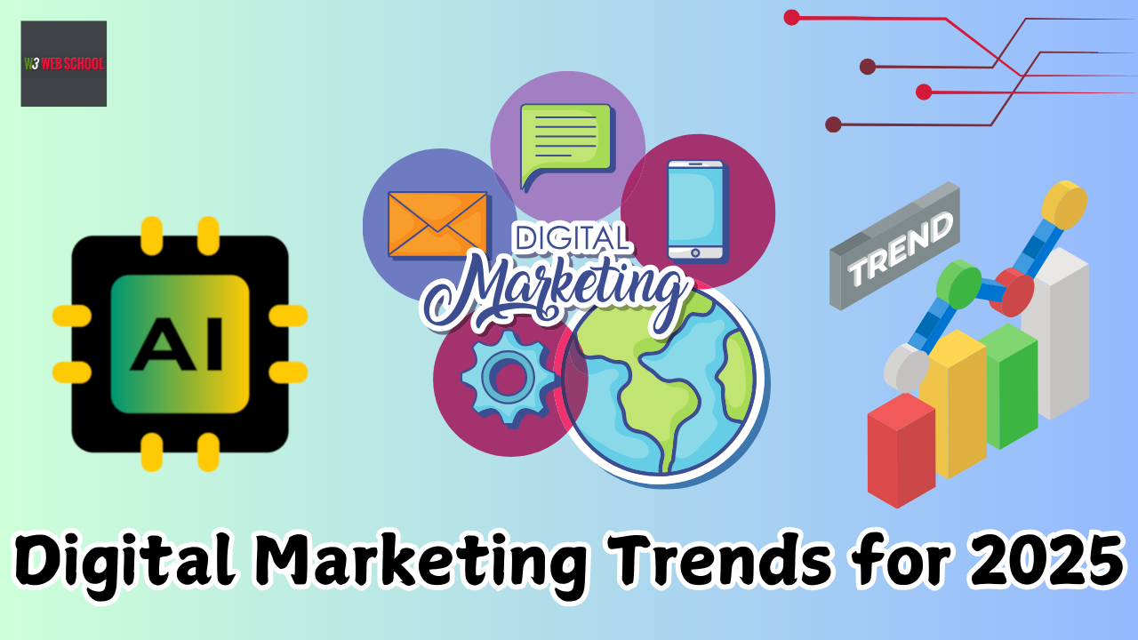 Top 10 Digital Marketing Trends for 2025 To... | Fundly