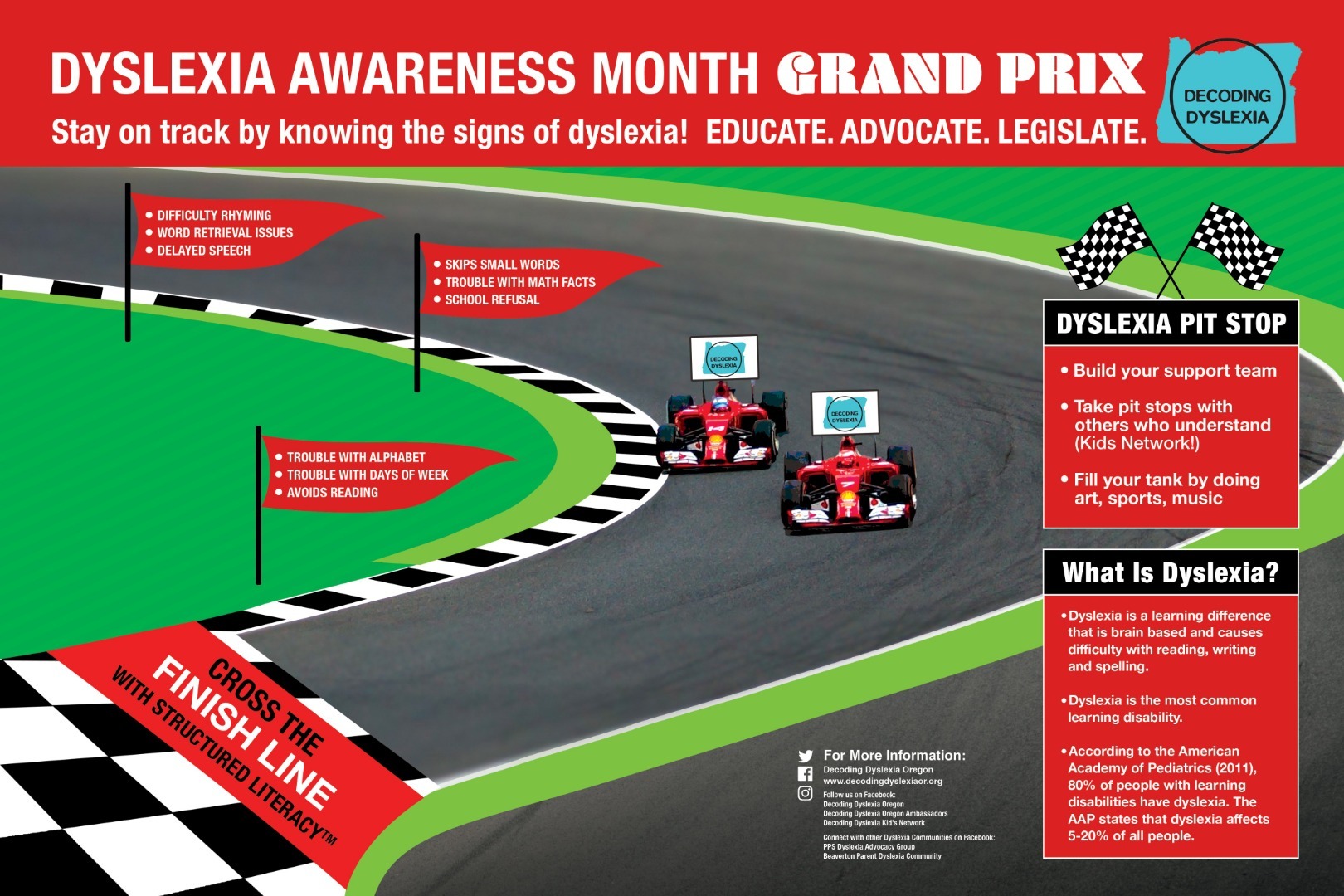 Bulletin Boards for Dyslexia Awareness Mont... | Fundly