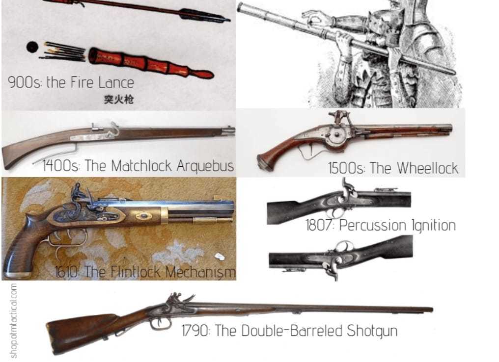 Explore the History & Evolution of Firearms... | Fundly
