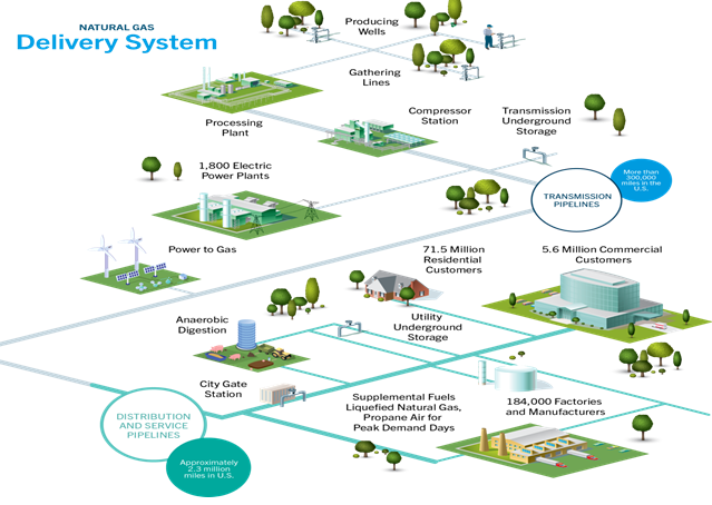 Understanding Gas Mechanism and Billing Sys... | Fundly