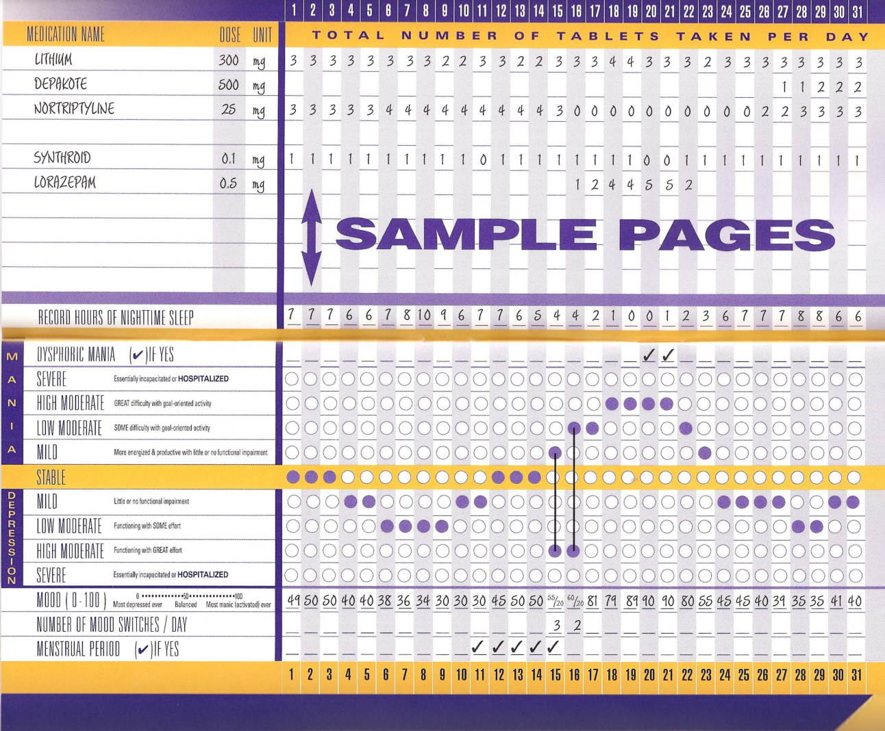 Mood Journals Based Off the NIMH Life Chart... | Fundly