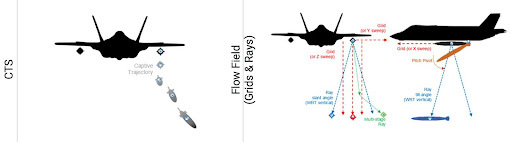 CTS Testing Explained: How Calspan Ensures ... | Fundly