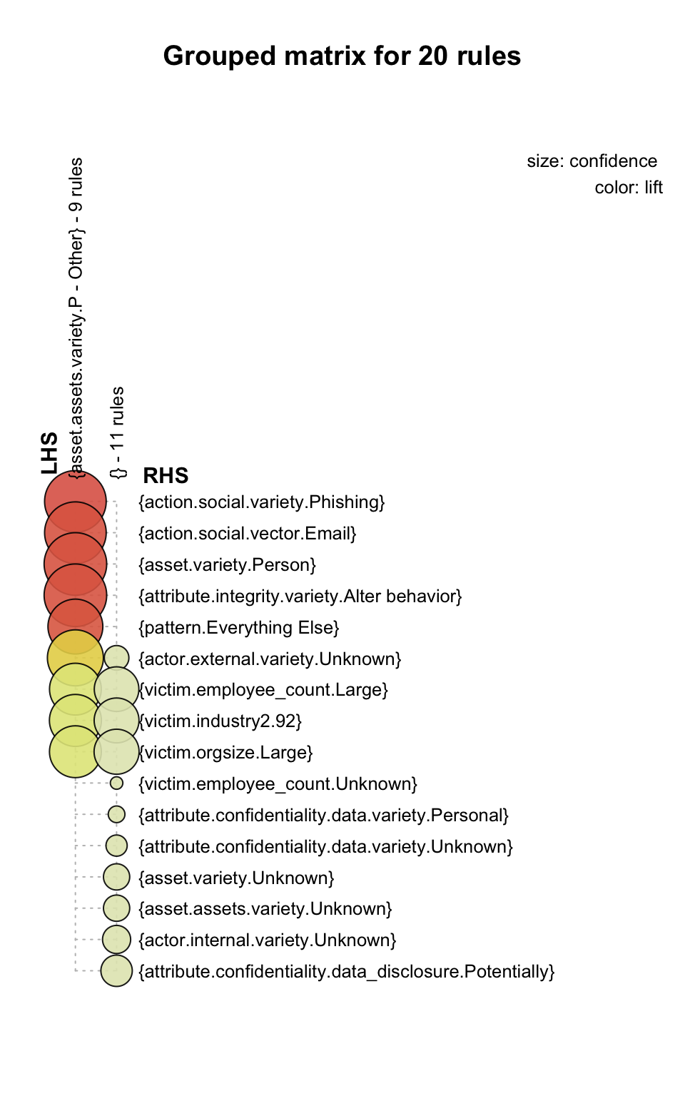 Unable to use '%pin%' on 'lhs' · Issue #16 · mhahsler/arules · GitHub