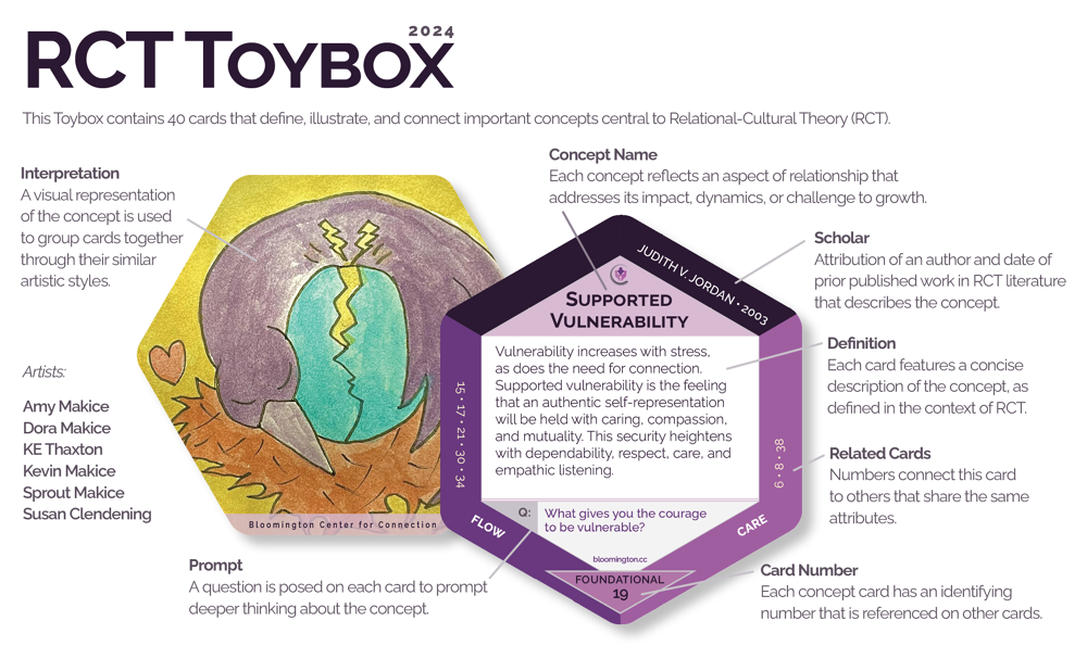 RCT Toybox - 2024 Deck