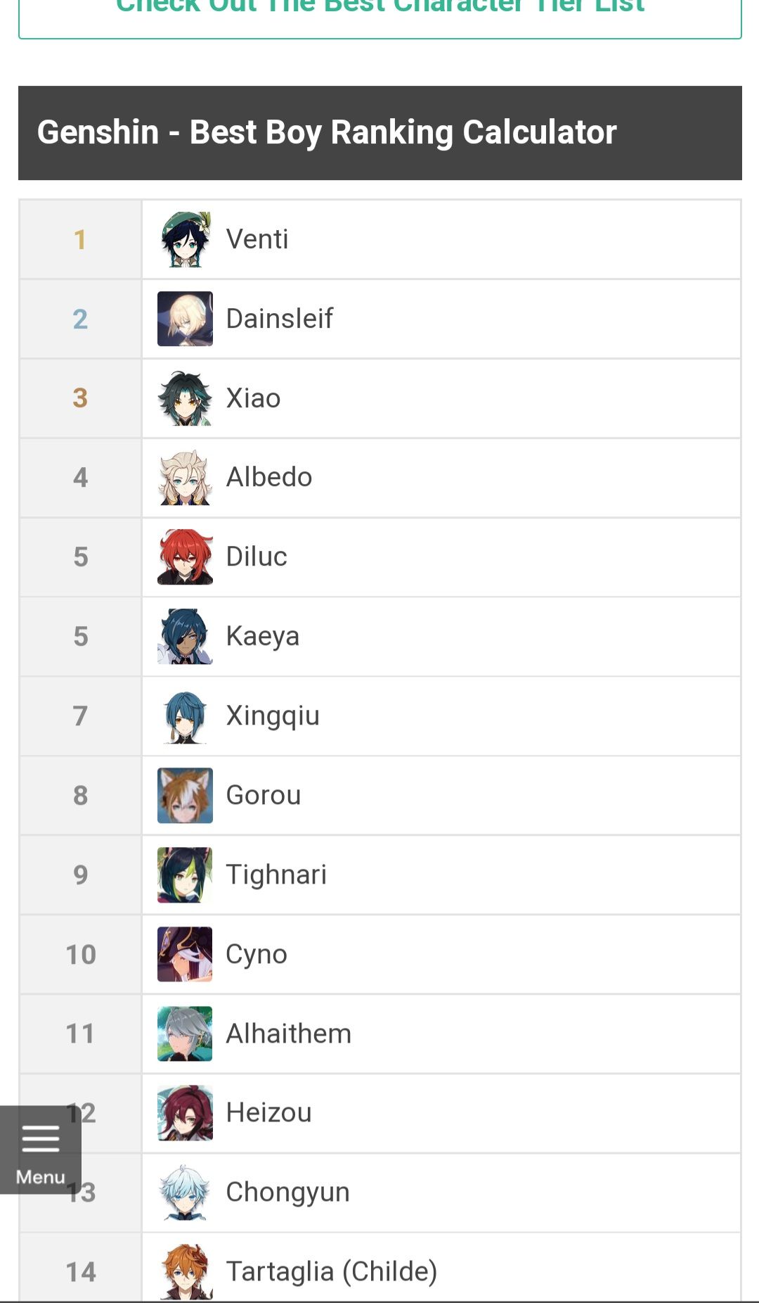 Best Boy Ranking Tool - Rank All Male Characters | Genshin Impact ...