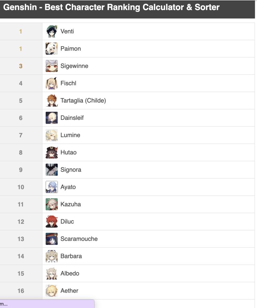 Genshin | Best Character Ranking Calculator | All Character Sorter ...