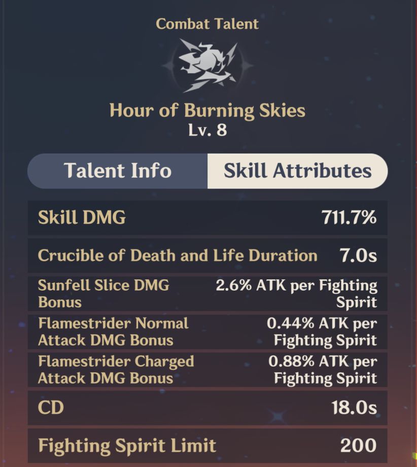 Mavuika Best Build, Weapon, & Team Guide - GameWith