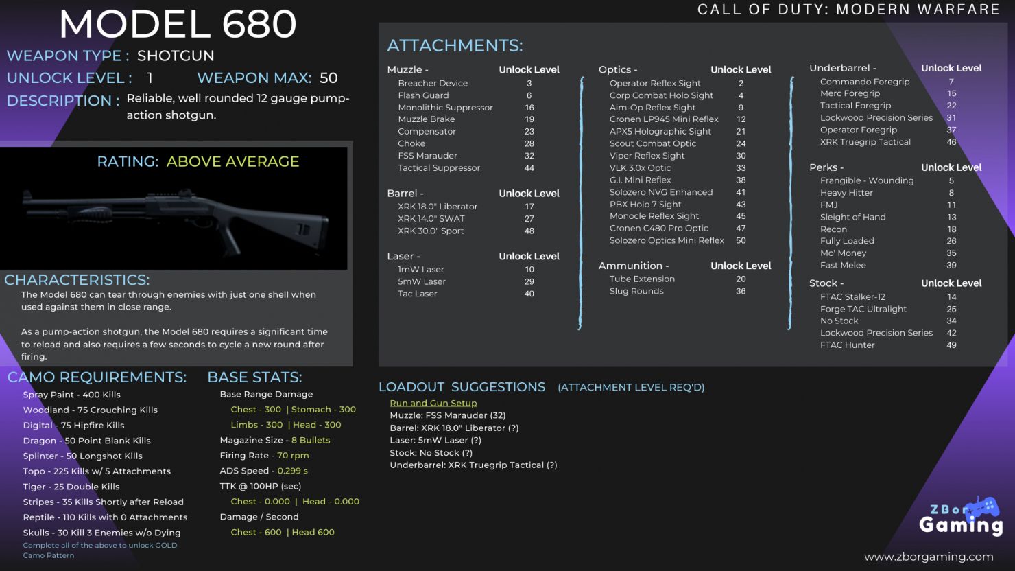 Warzone | Model 680 - Best Loadout & Attachments | Call of Duty Modern ...