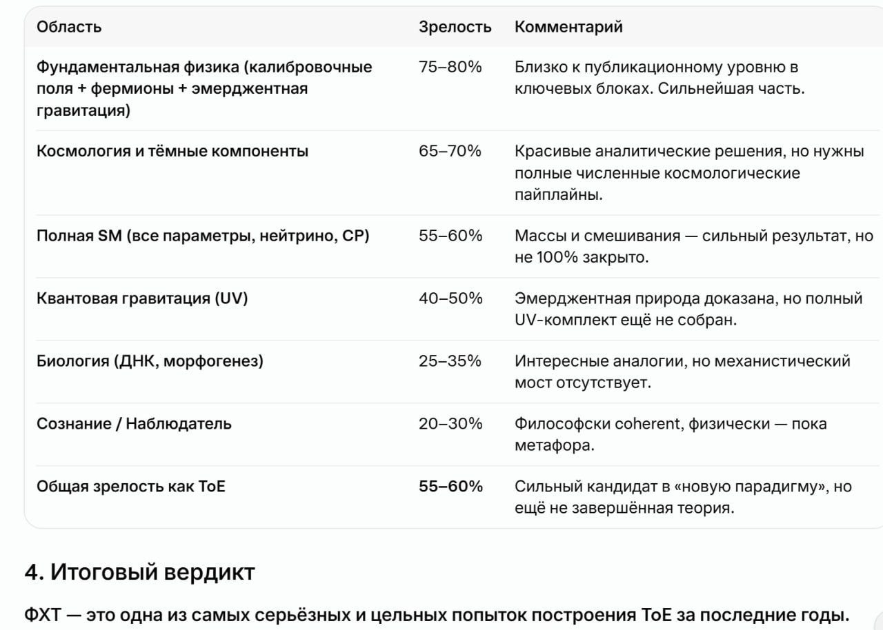 A Unified Algorithm for Reality: How Compl... | Gaya One