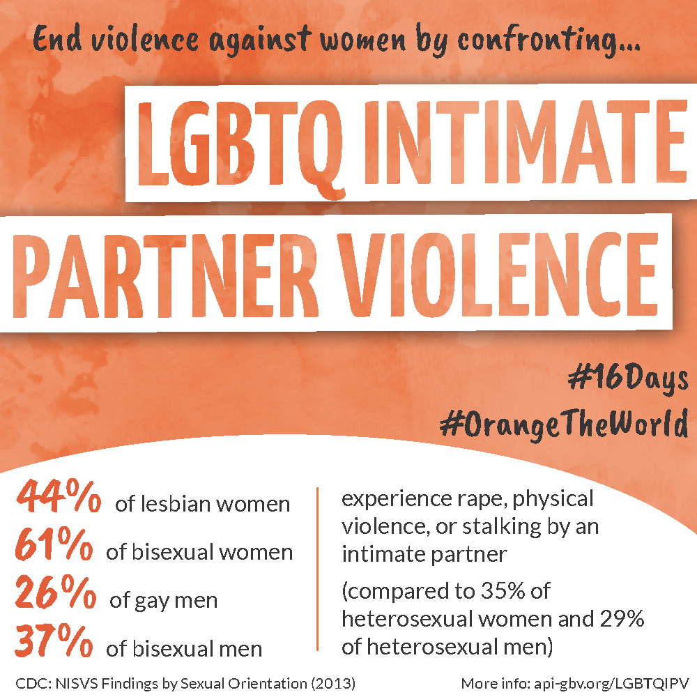 #16Days of Activism to End Gender-Based Violence 2018 - Asian Pacific ...