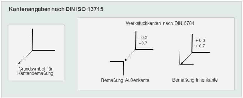 Does SolidWorks have an edge break symbol according ISO 13715 ...