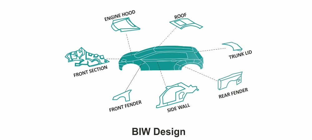 can anyone explain me what is Body In White(BIW)? | GrabCAD Questions