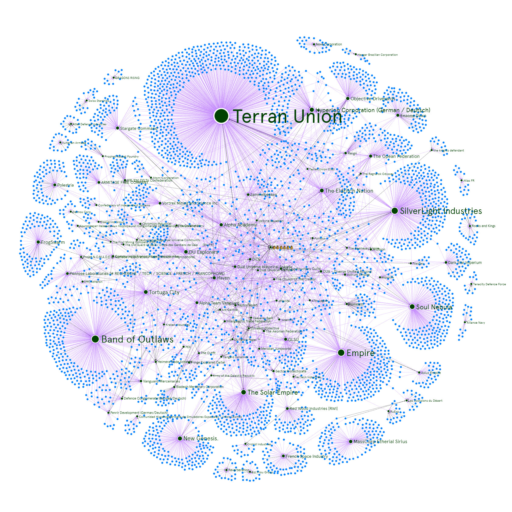 Shockeray's Dual Universe Community Map 1.2.4 06-05-18 – Graph Commons