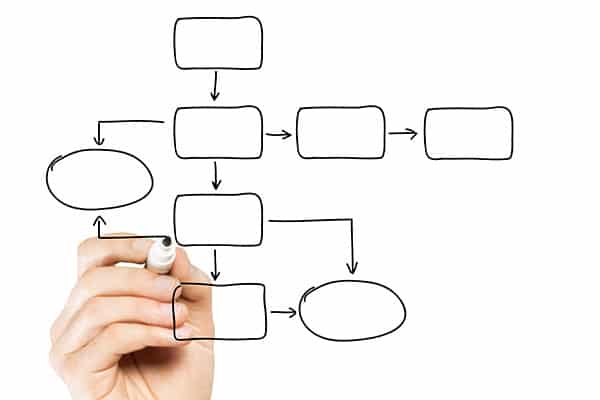 Webinar: Las mejores prácticas en la identificación de procesos - GCEO