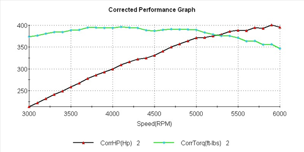 Year One High Performance Chevy LM7 5.3L LS 385 HP Long B...