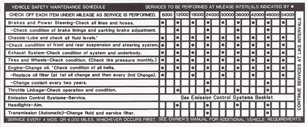 1964-72 Cutlass 442 Maintenance Decal 1971 1972 442