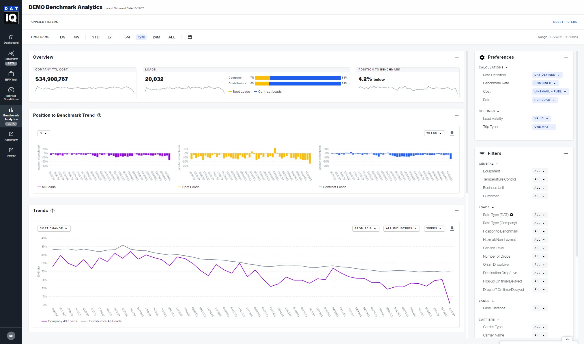 Benchmark Analytics overview | DAT IQ Help Center