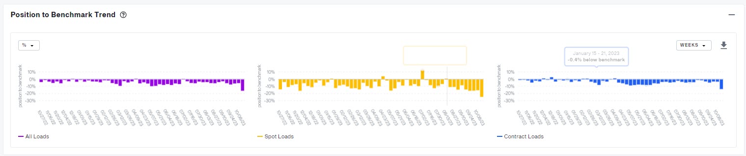 Benchmark Analytics overview | DAT IQ Help Center