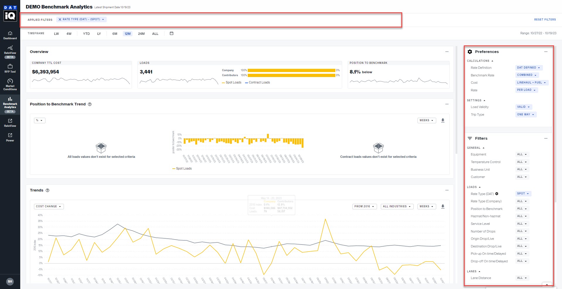 Benchmark Analytics overview | DAT IQ Help Center