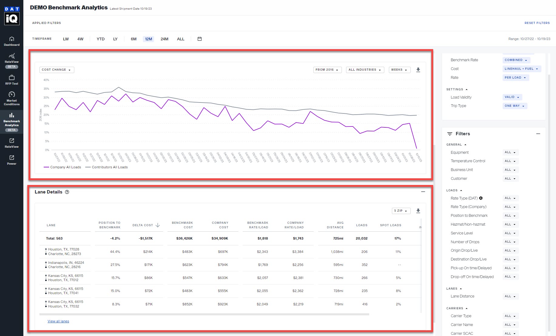 Benchmark Analytics overview | DAT IQ Help Center