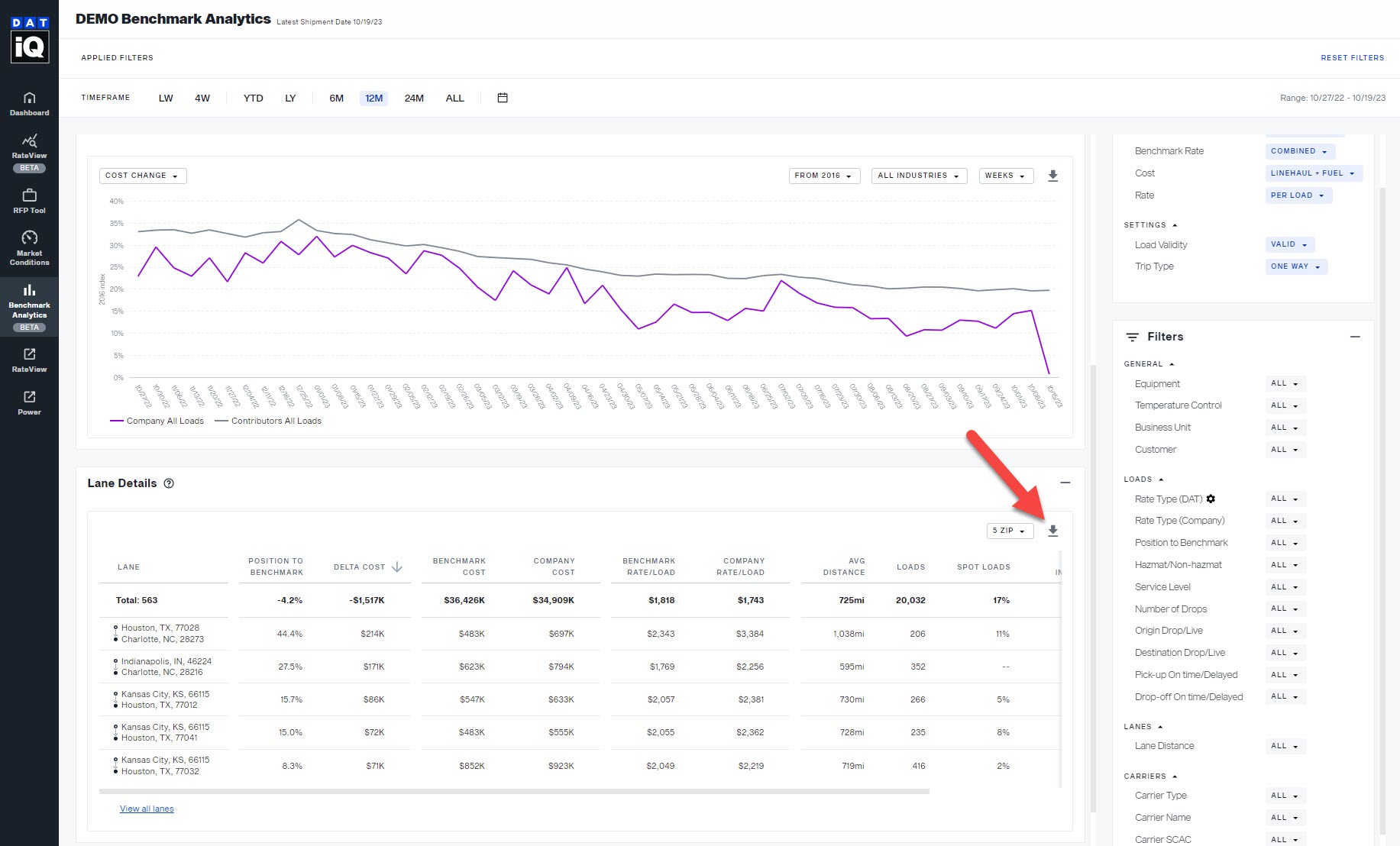 Benchmark Analytics overview | DAT IQ Help Center