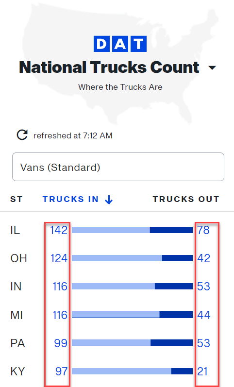 Broker Dashboard | Welcome to DAT One Help Center