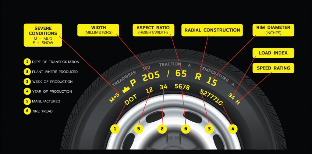 What Is A Tyre And What Are Its Types Explained Carbiketech Images What Is A Tyre And What Are Its Types Explained Carbiketech Images