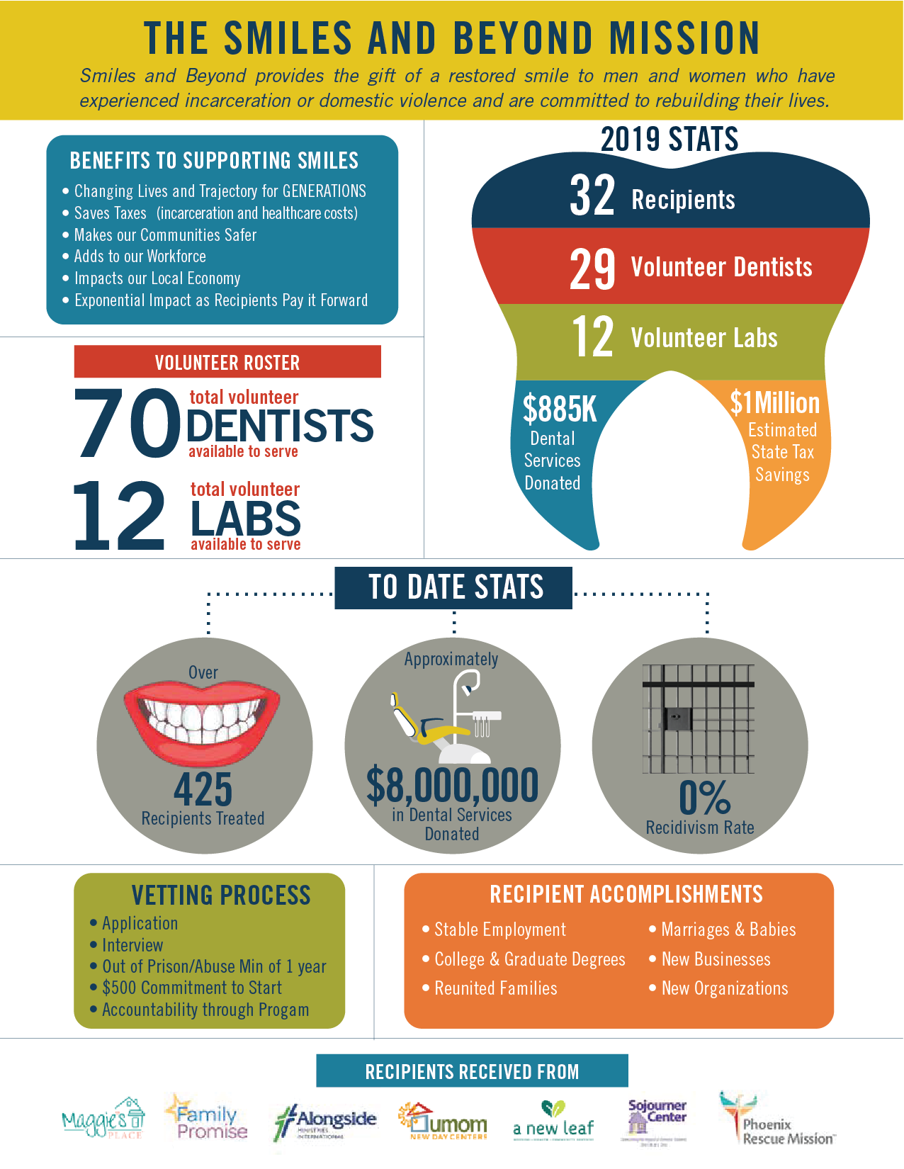 Smiles | Powered By GiveSmart