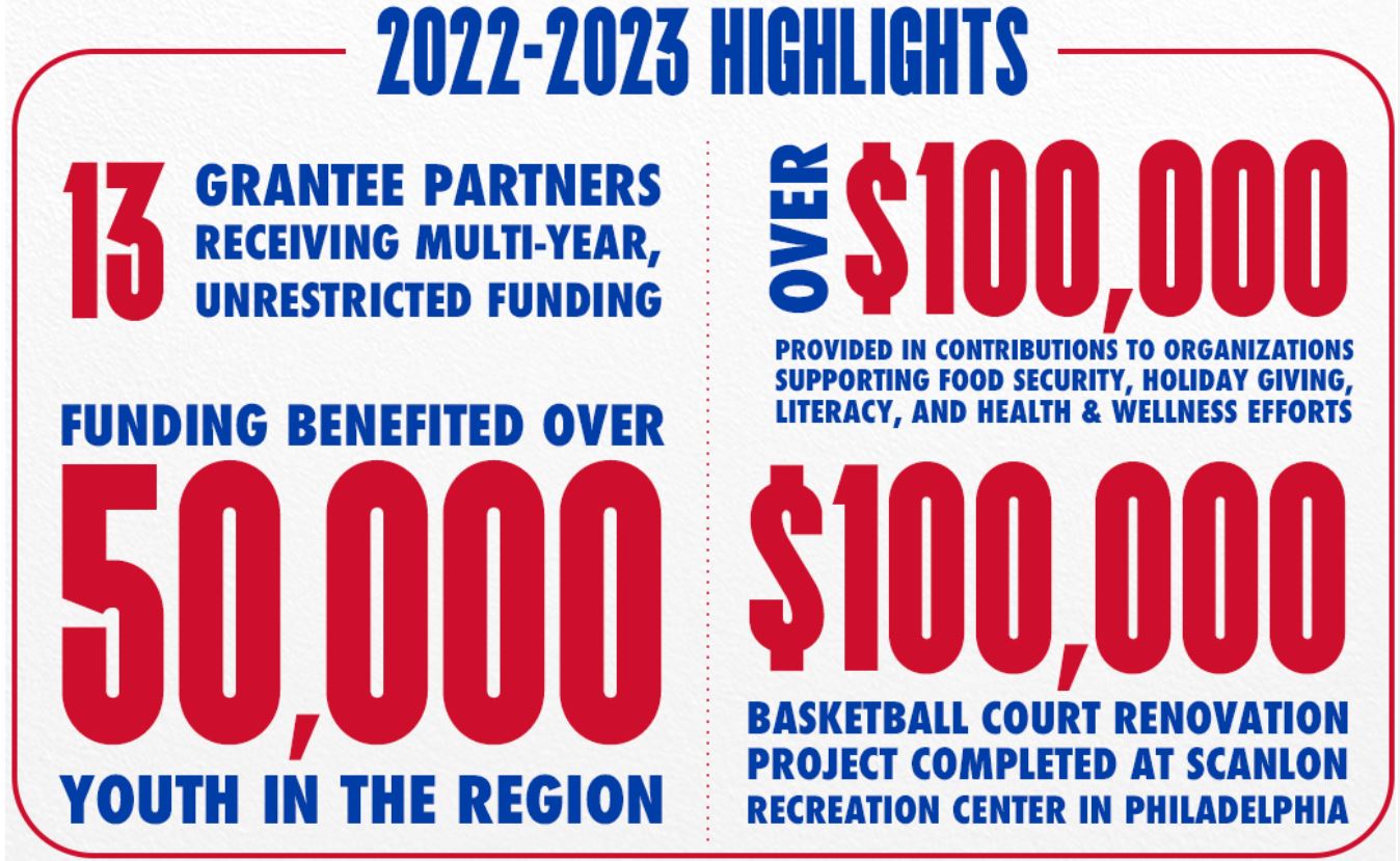 2024 Annual Gala | Powered By GiveSmart