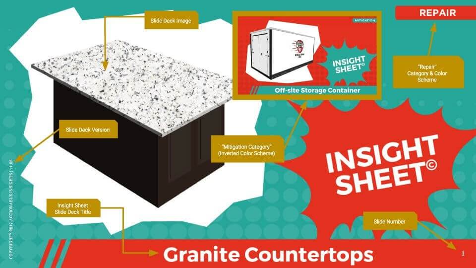 Home - Actionable Insights