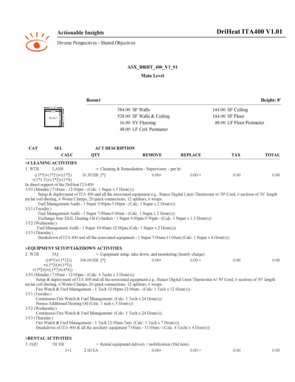 DriHeat ITA 400 Insight Sheets Database - Actionable Insights