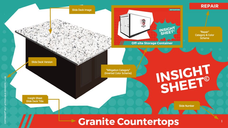 Home - Actionable Insights