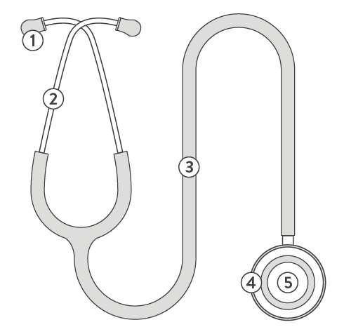 Greater Goods - Thoughtful Products for Thoughtful People