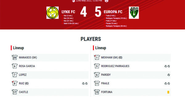 Europa make clean sweep of trophies in futsal