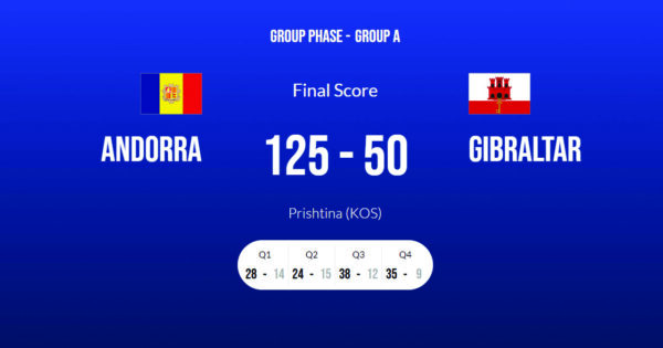 Gibraltar U16s start with defeat against Andorra in Kosovo