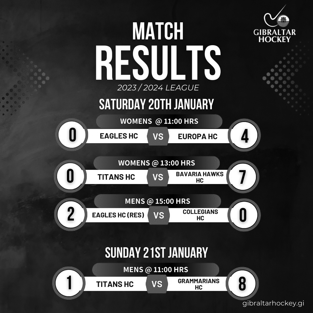 Europa and Bavaria making it a two horse race in women’s division